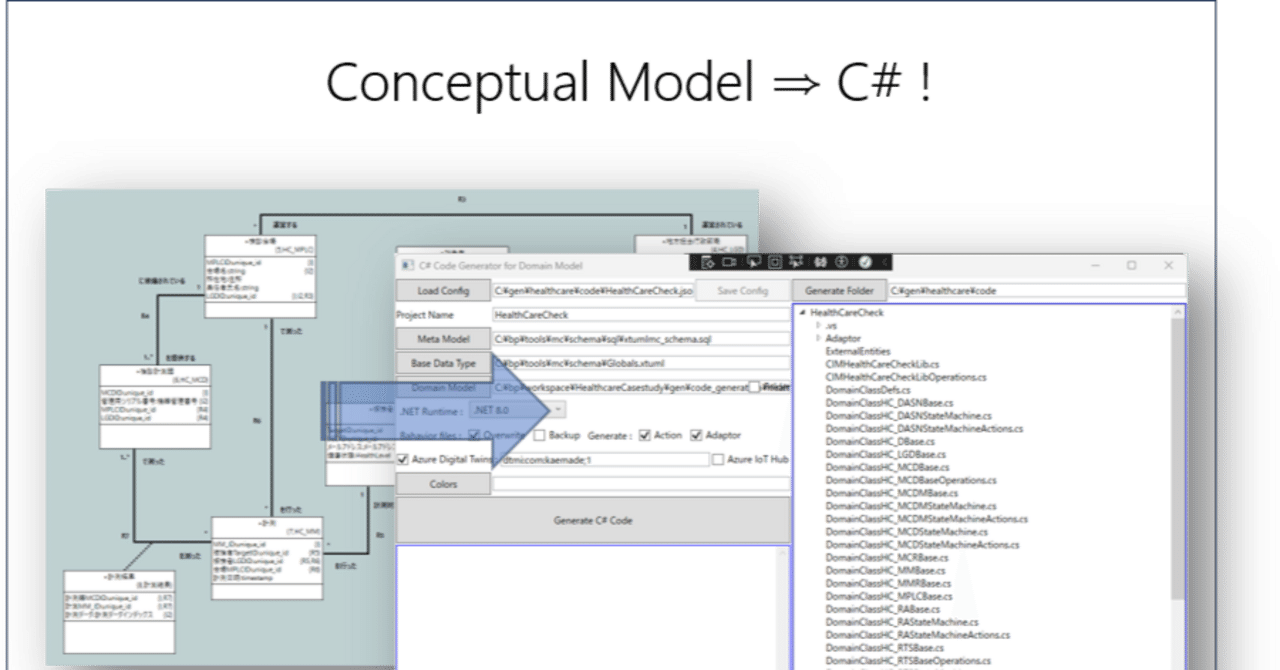 116. 振舞いのコードを生成する｜Knowledge & Experience
