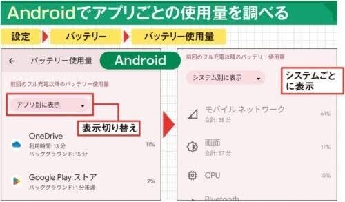 #スマートフォン「#Google #play #開発者サービス」のせいで #バッテリーが消耗 https://king.mineo.jp ...