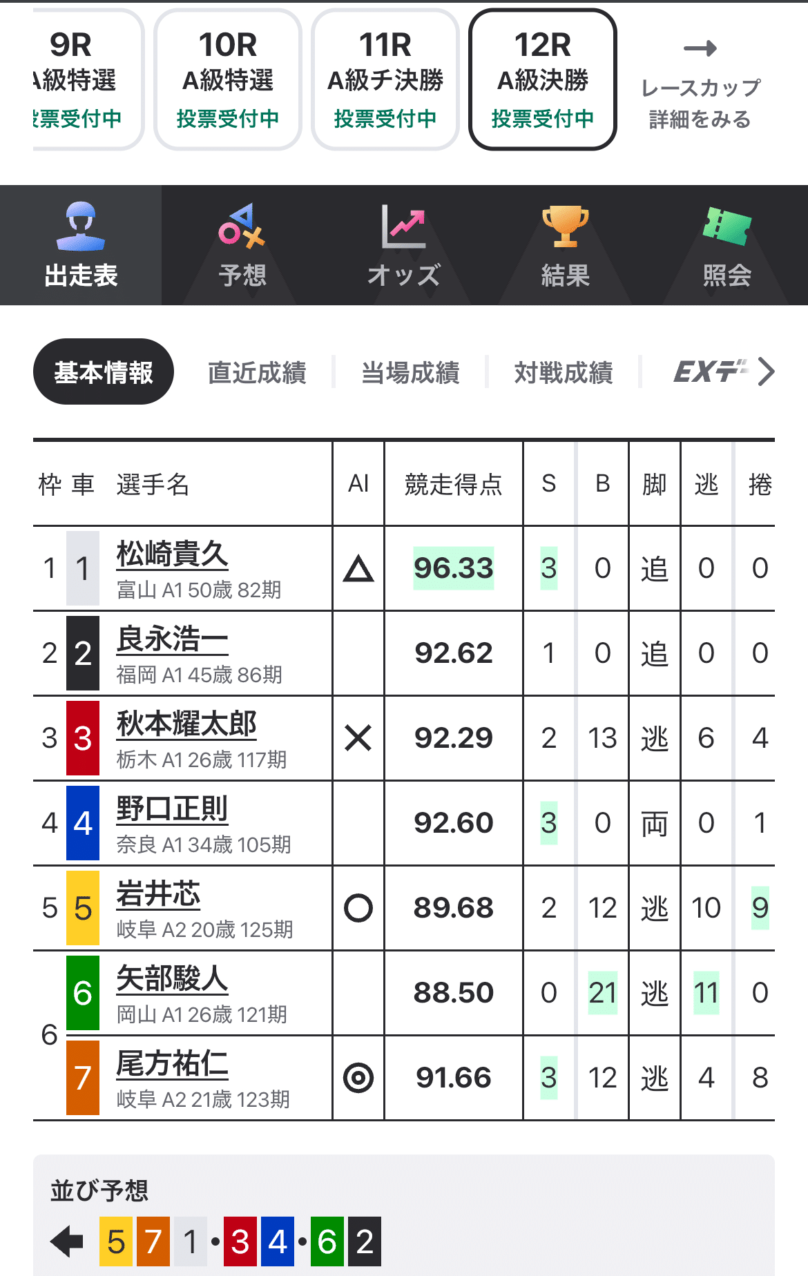 10日松阪12R経験値の差が出そうな予感200p→ランチ150p｜愛知マン