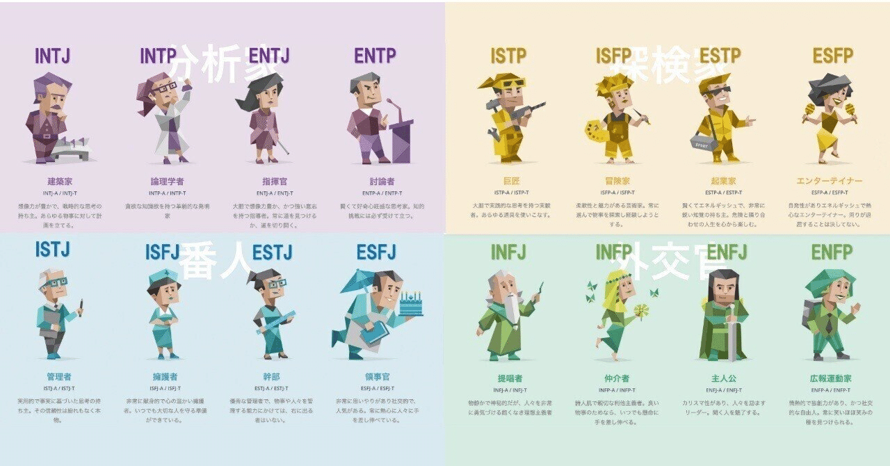 私の周りのMBTI①｜CHACO
