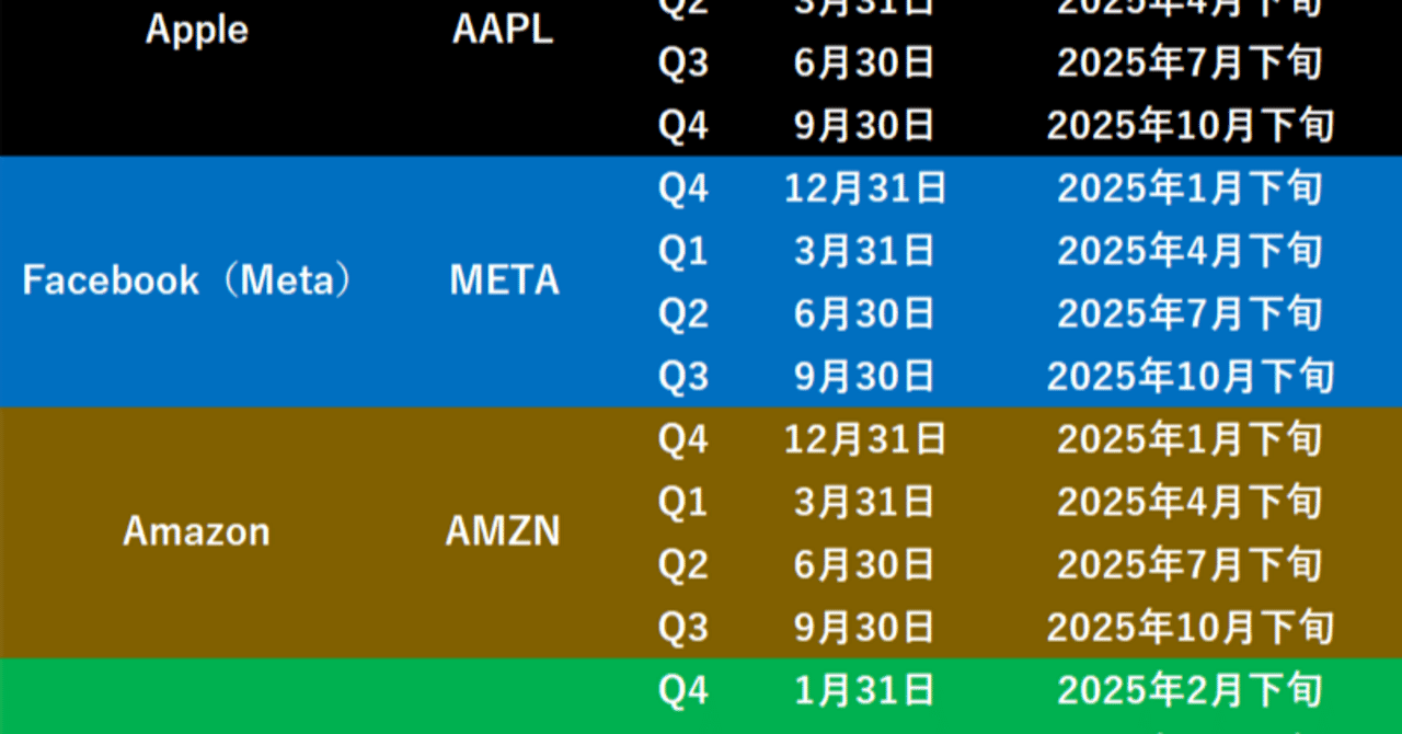 2025年のGAFAとNVIDIAの決算日｜minnade_toushi