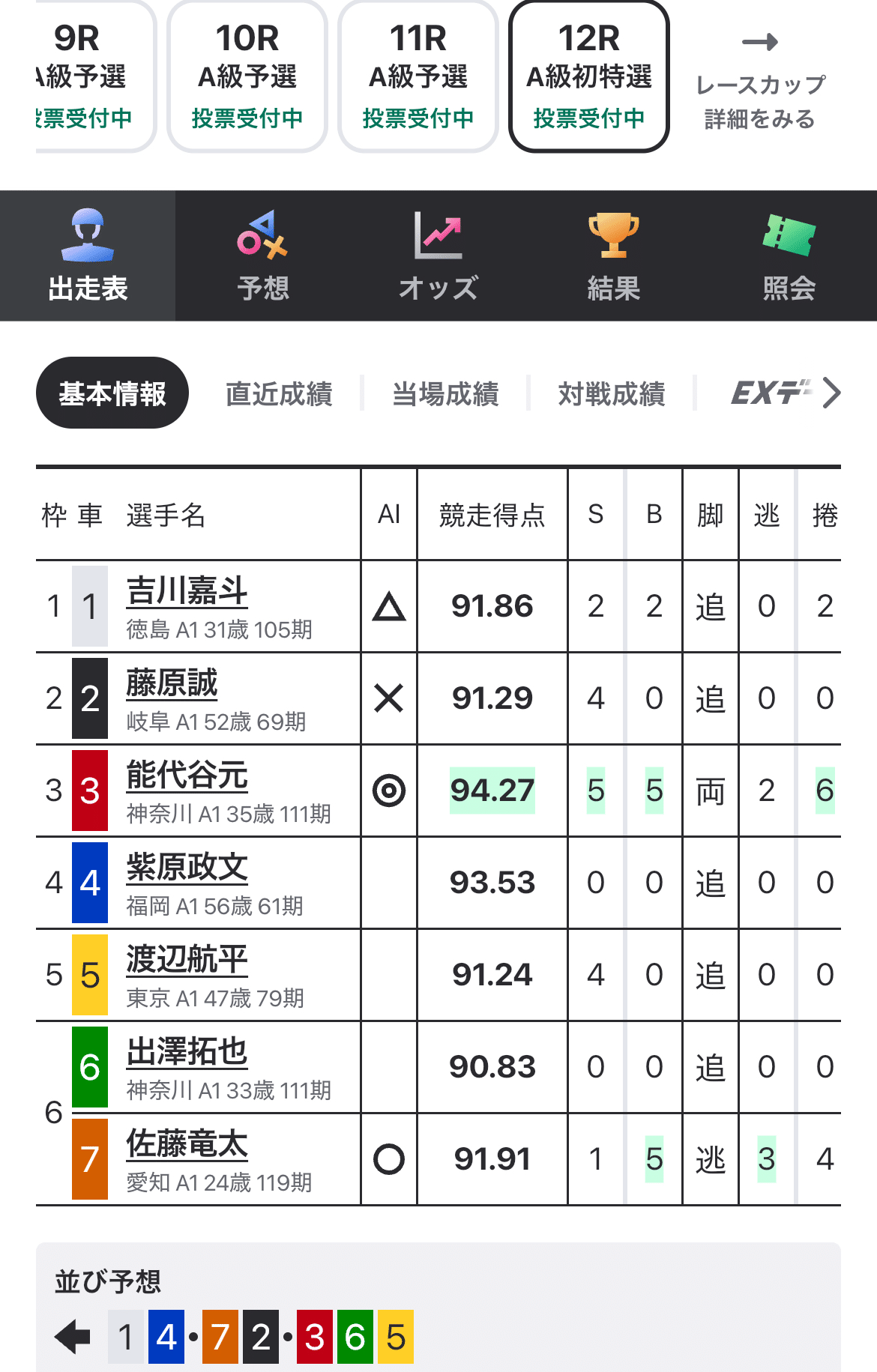 閲覧注意🔥小倉12R番手の時は要注意！150p｜愛知マン