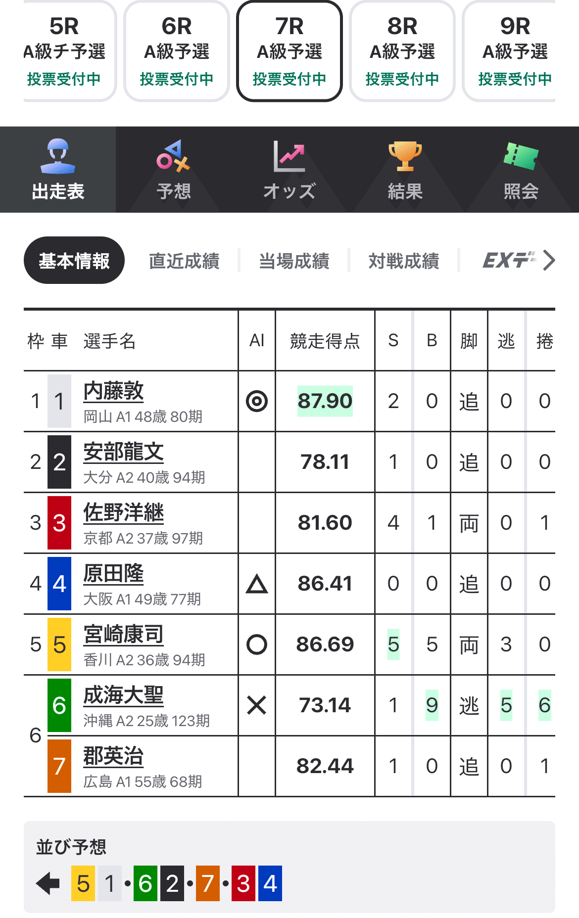 穴狙い🔥11日小倉7R大丈夫か？本命宮崎！150p｜愛知マン