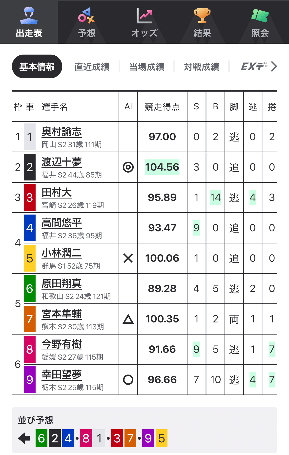 12日和歌山4R自力発動も視野にして250p｜愛知マン