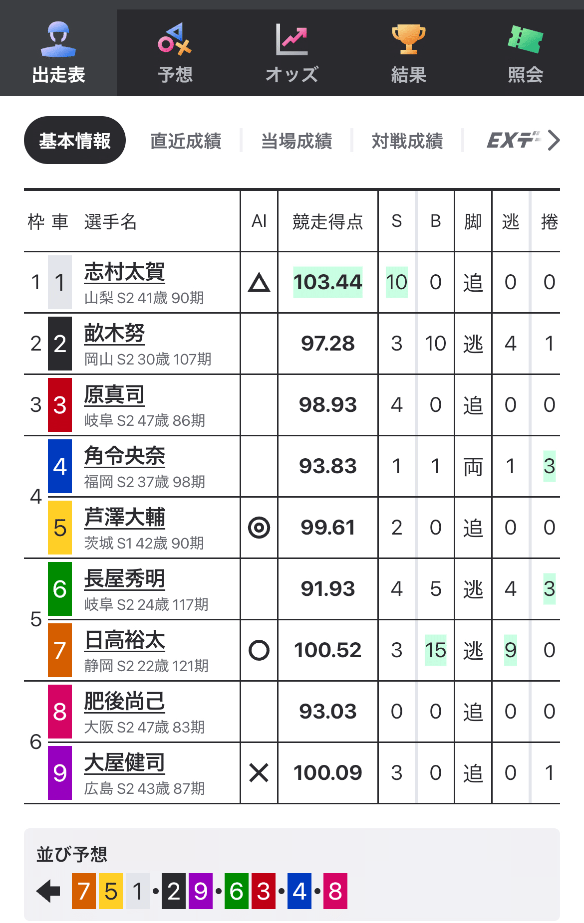 12日和歌山6R後ろは300勝もまさかの展開？！250p｜愛知マン