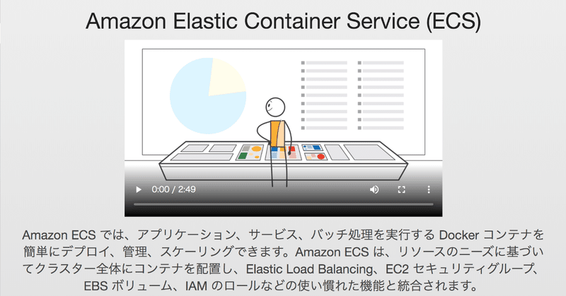 AWS Fargate getting started guide - IT基礎