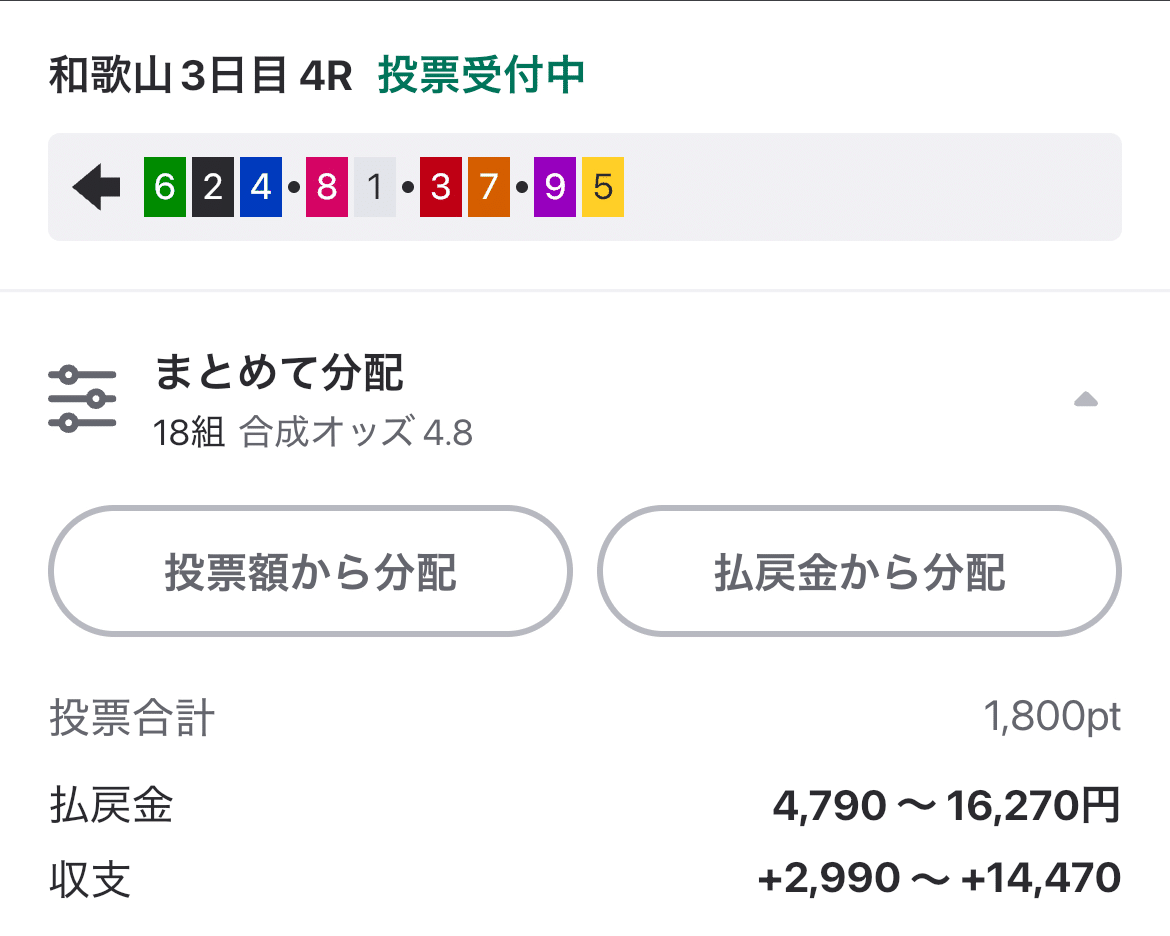12日和歌山4R自力発動も視野にして250p｜愛知マン