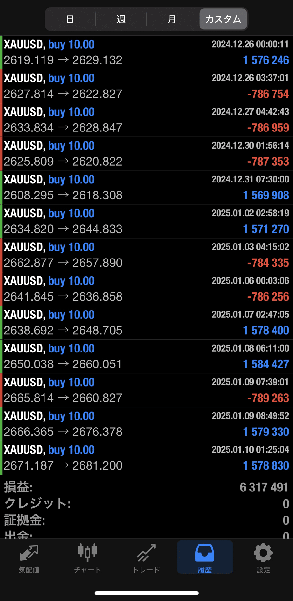 双智EAでの年末からの取引結果！7勝6敗でも利益を出す秘訣｜HJM-FX