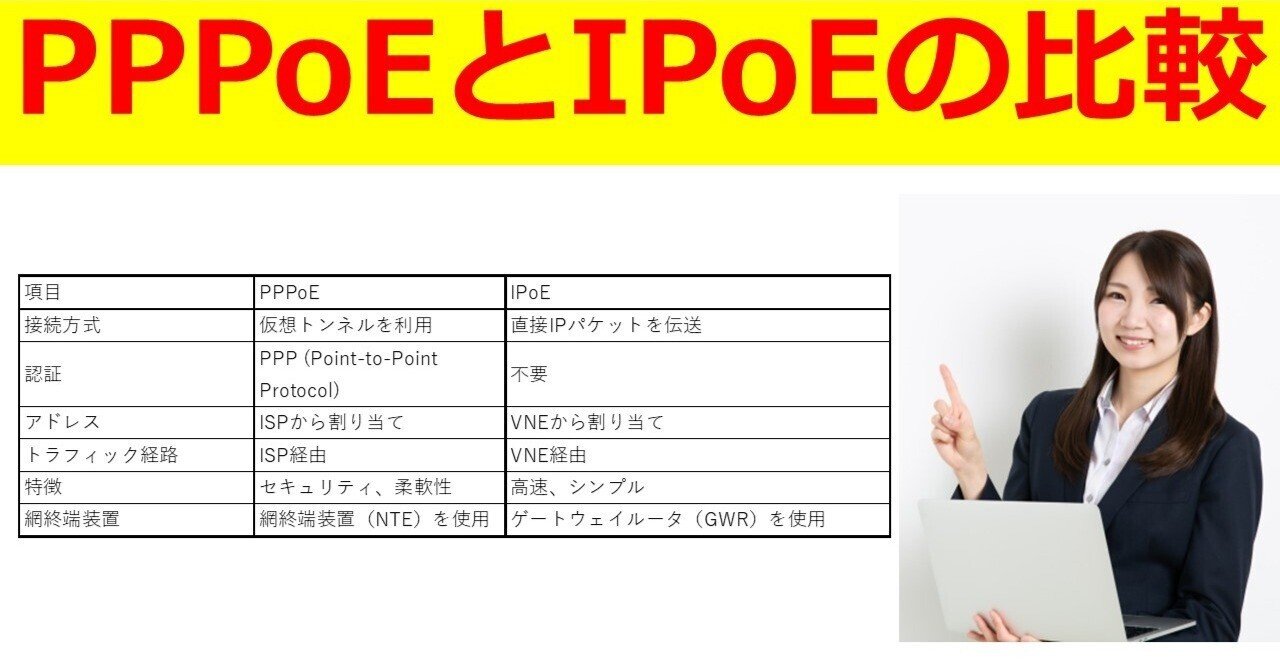 PPPoEとIPoEの比較｜IP実践道場