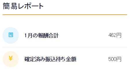 某所で少し熟れていた。 これをしょぼいと思ってはいけない。 「牛丼1杯くえるじゃないか！」というプラス思考が大事。 ぶっちゃけ、楽天のほうが数倍マシだけどw｜kero | 副業アフィリ
