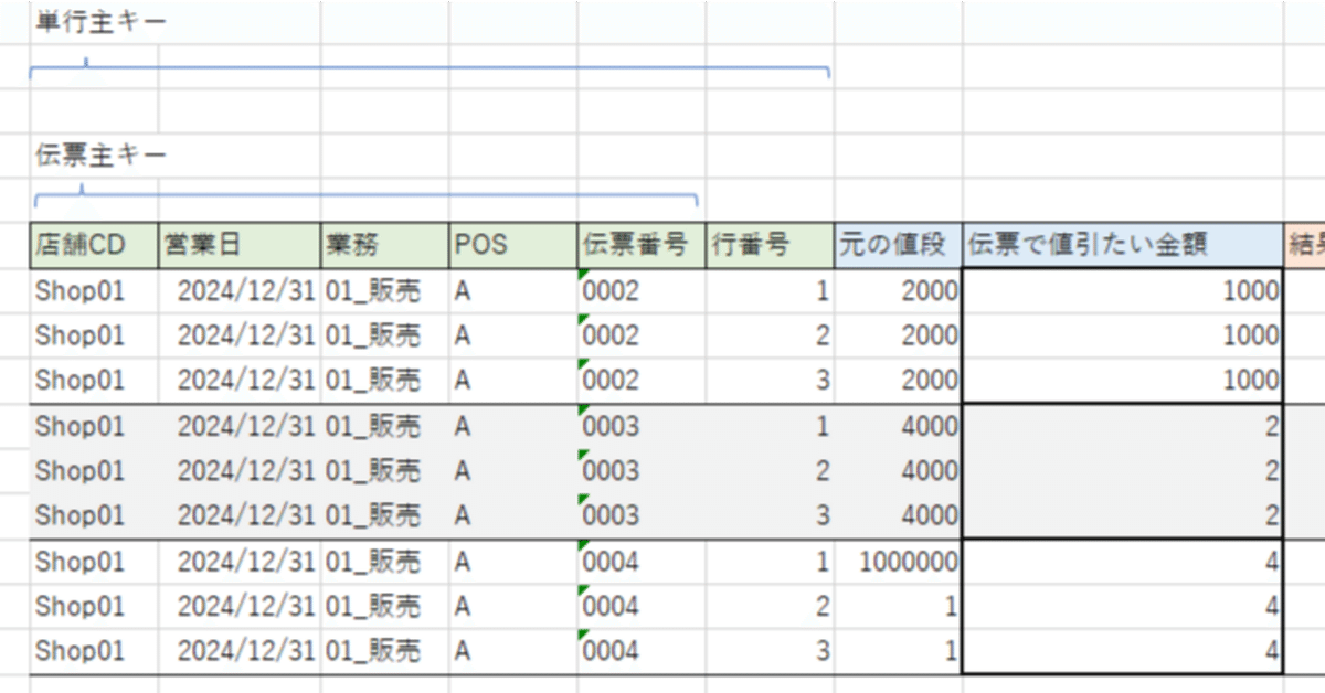 一撃 按分 SQL について｜Yos1toshi