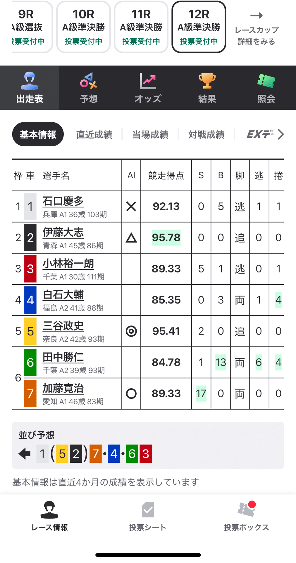 15日奈良12Rそもそも石口の後ろは好位置なのか？問題200p→ランチ150p｜愛知マン