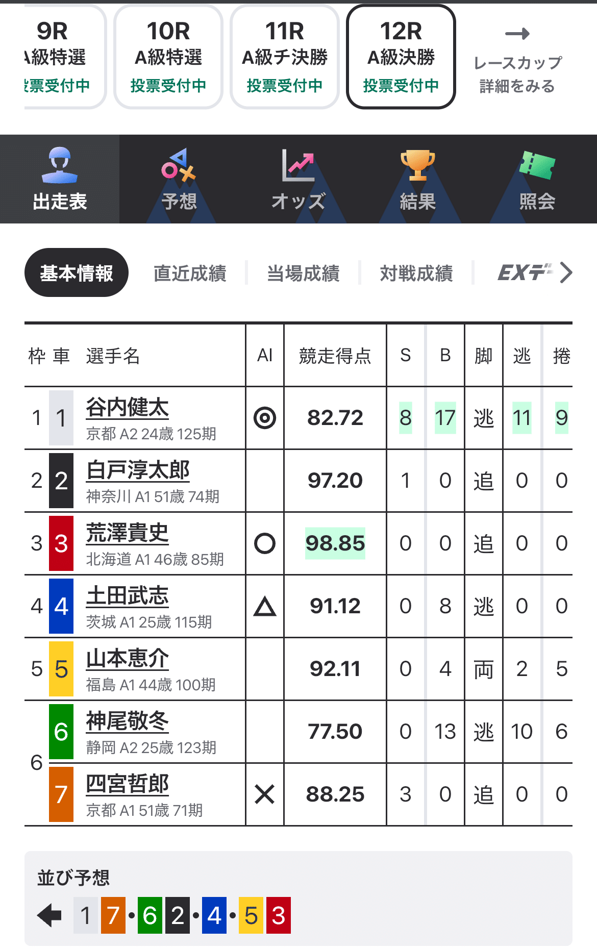 15日静岡12R谷内がピンチになる展開は？200p｜愛知マン