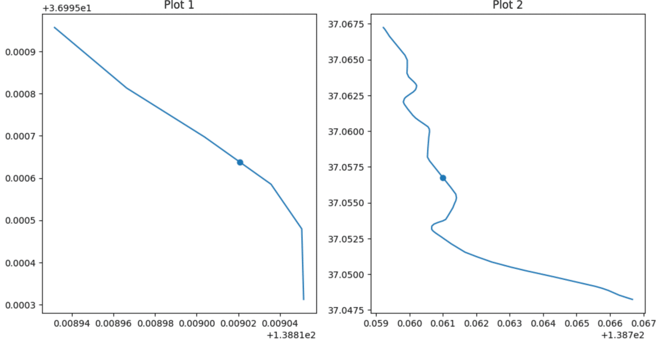 PythonでLineStringの線上での中心点を計算する｜hirasu1231