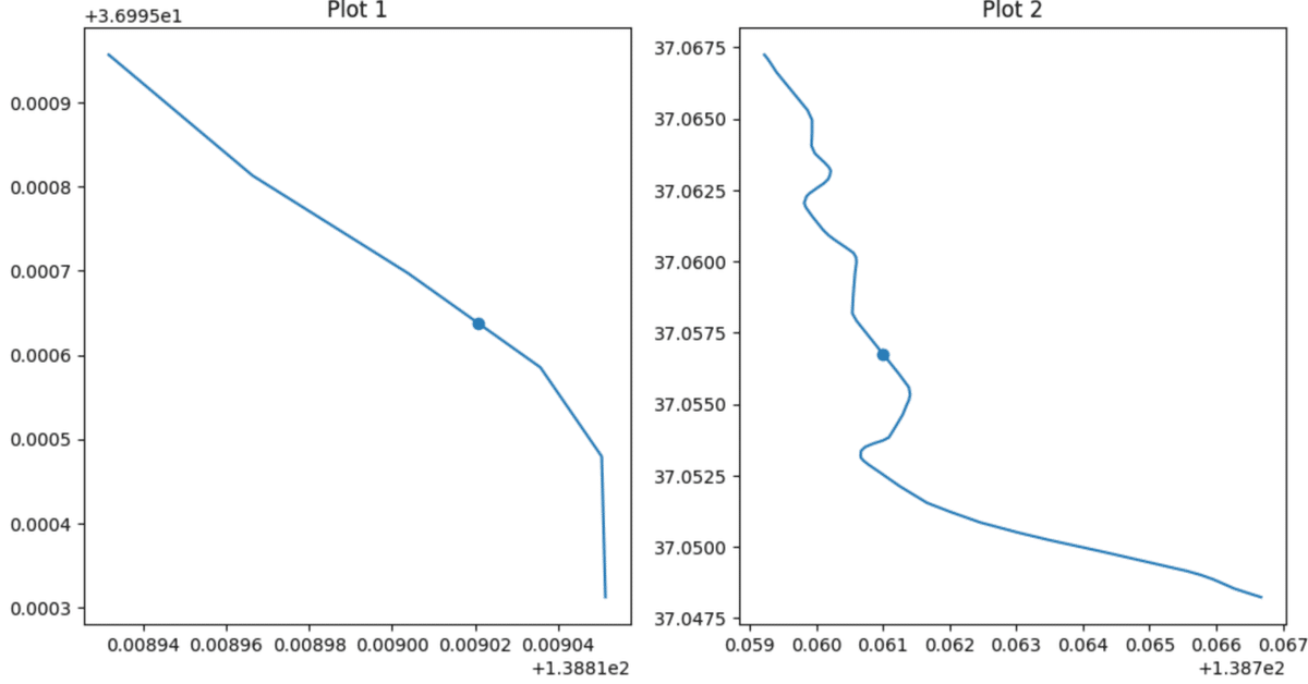 PythonでLineStringの線上での中心点を計算する｜hirasu1231