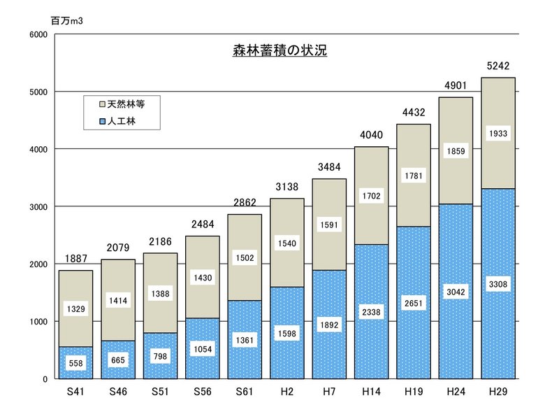 「日本人なら知っておくべき森林のこと」 OPEN VUILD #7｜VUILD株式会社