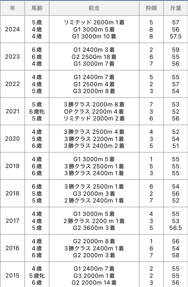 日経新春杯 G2 |てつ 競馬