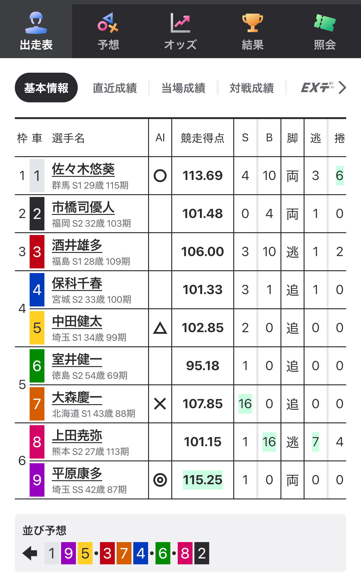 17日大宮12R佐々木がかましなら波乱も250p｜愛知マン