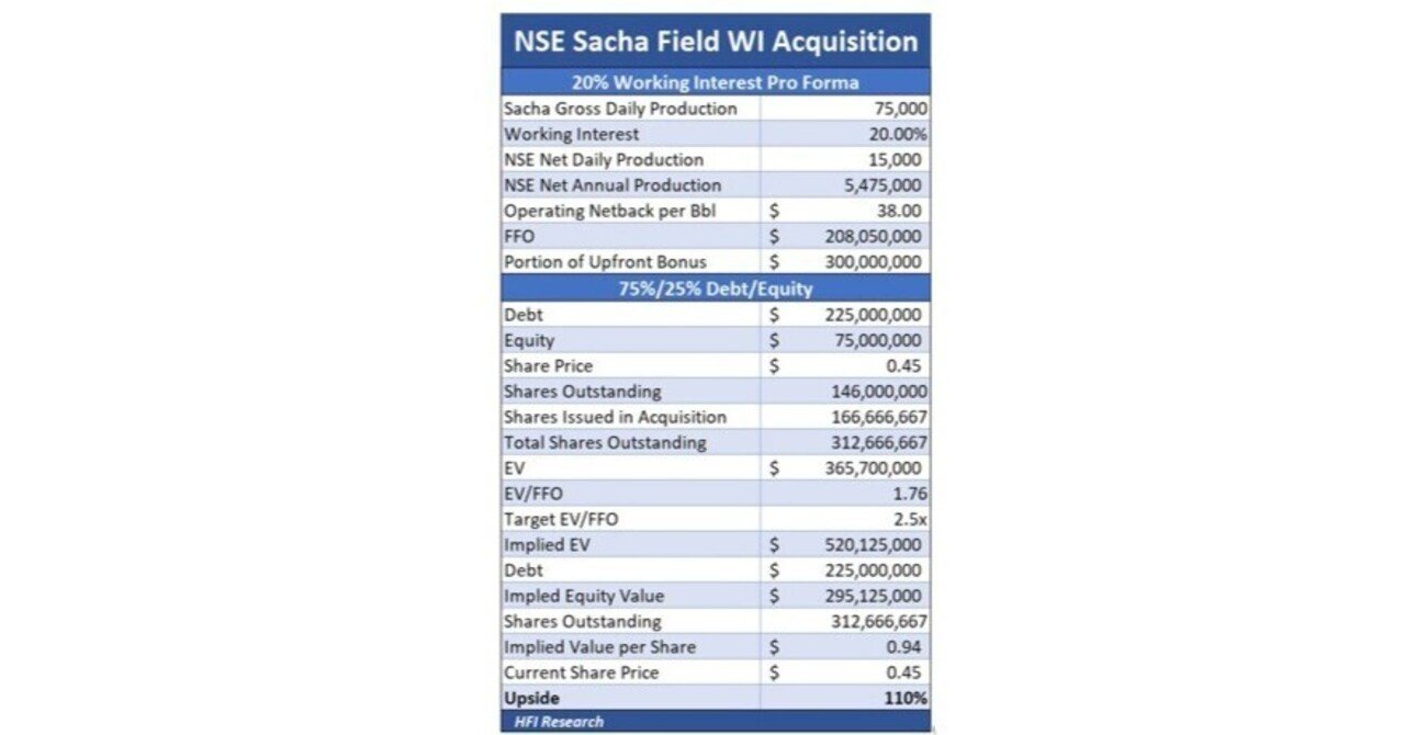 (Public)New Stratus Energy：エクアドルとの和解がもたらす飛躍的な株価成長の鍵｜HFI Research Japan