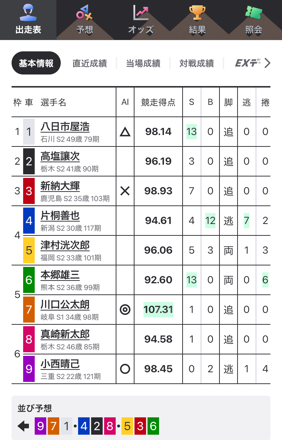 17日大宮4R今日はバックレんなよ！250p｜愛知マン