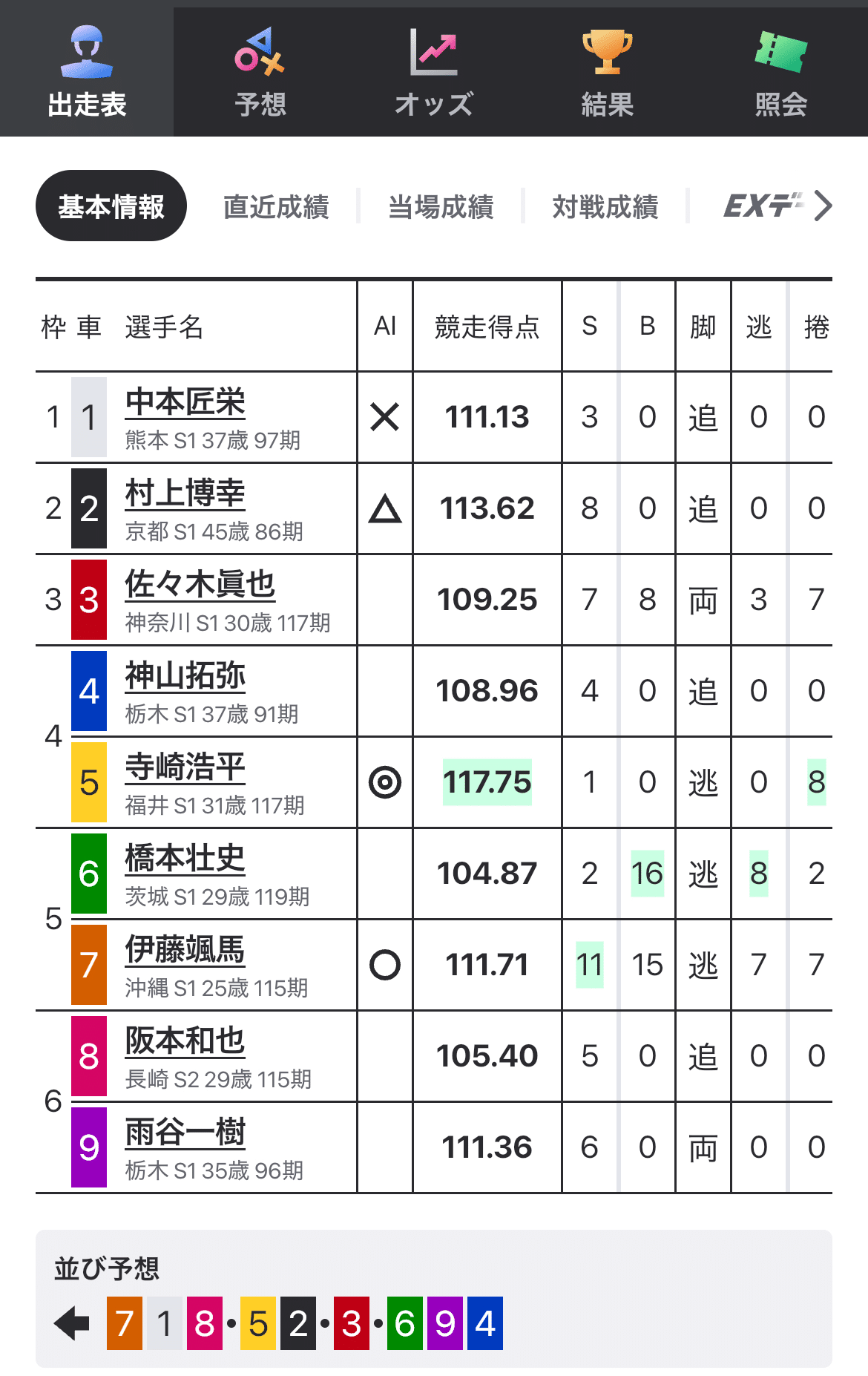 18日大宮10Rぶつかる好調者なら250p｜愛知マン
