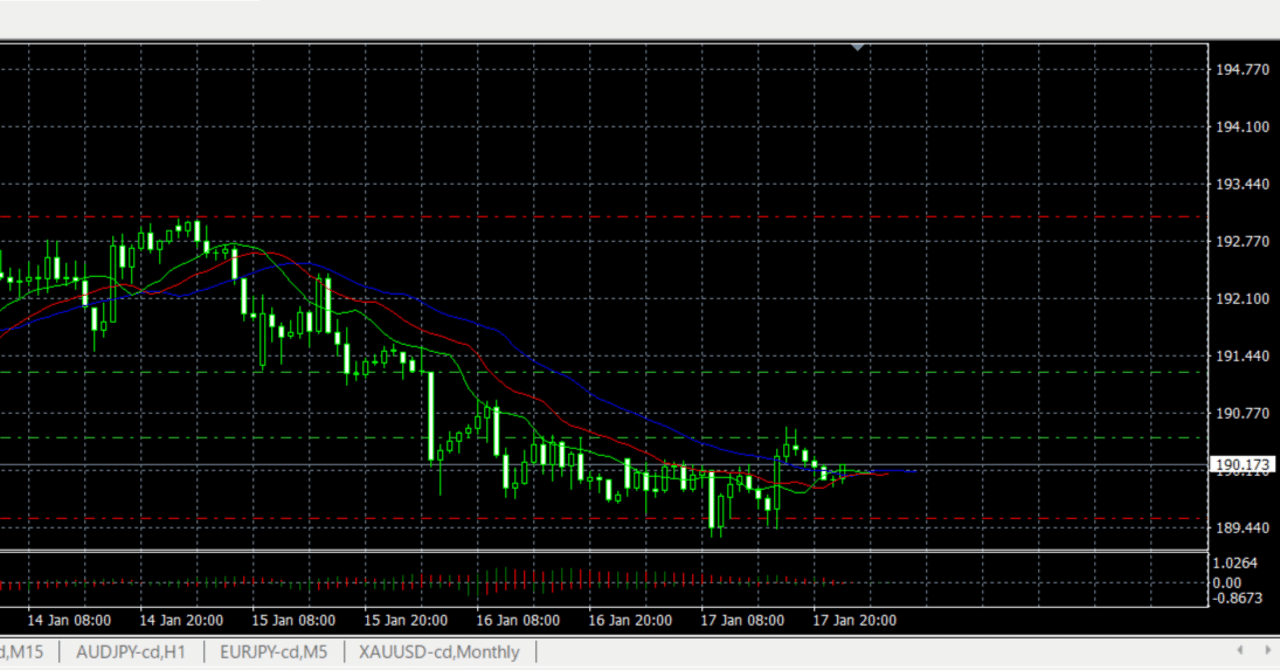 【FX】EA運用成績（2025年1月6日～1月10日） ～FXTF口座編～｜伝説のEA使い