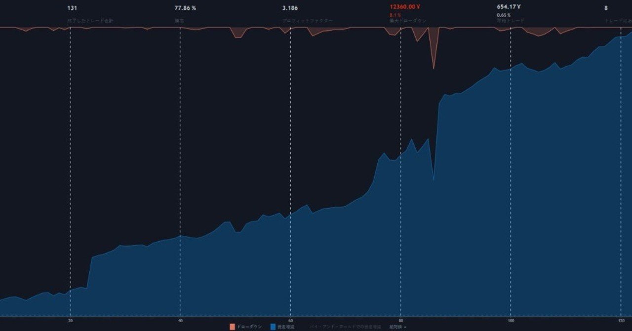 自動売買bot ロジック集Part.1（TradingView,BitMEX,bitflyer）｜ぴりか