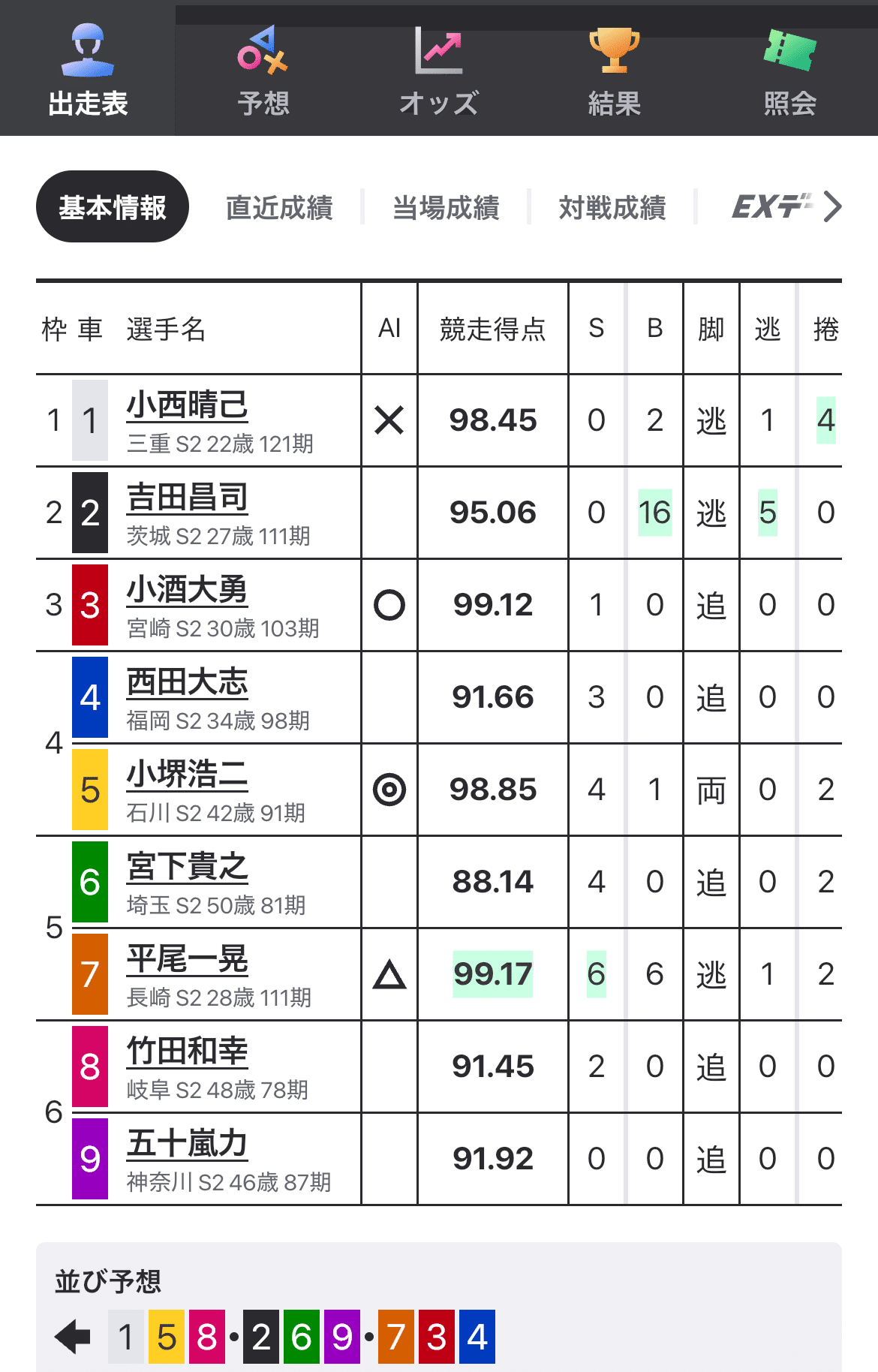 閲覧注意👀18日大宮3Rズルズル逃げてしまえば250p｜愛知マン