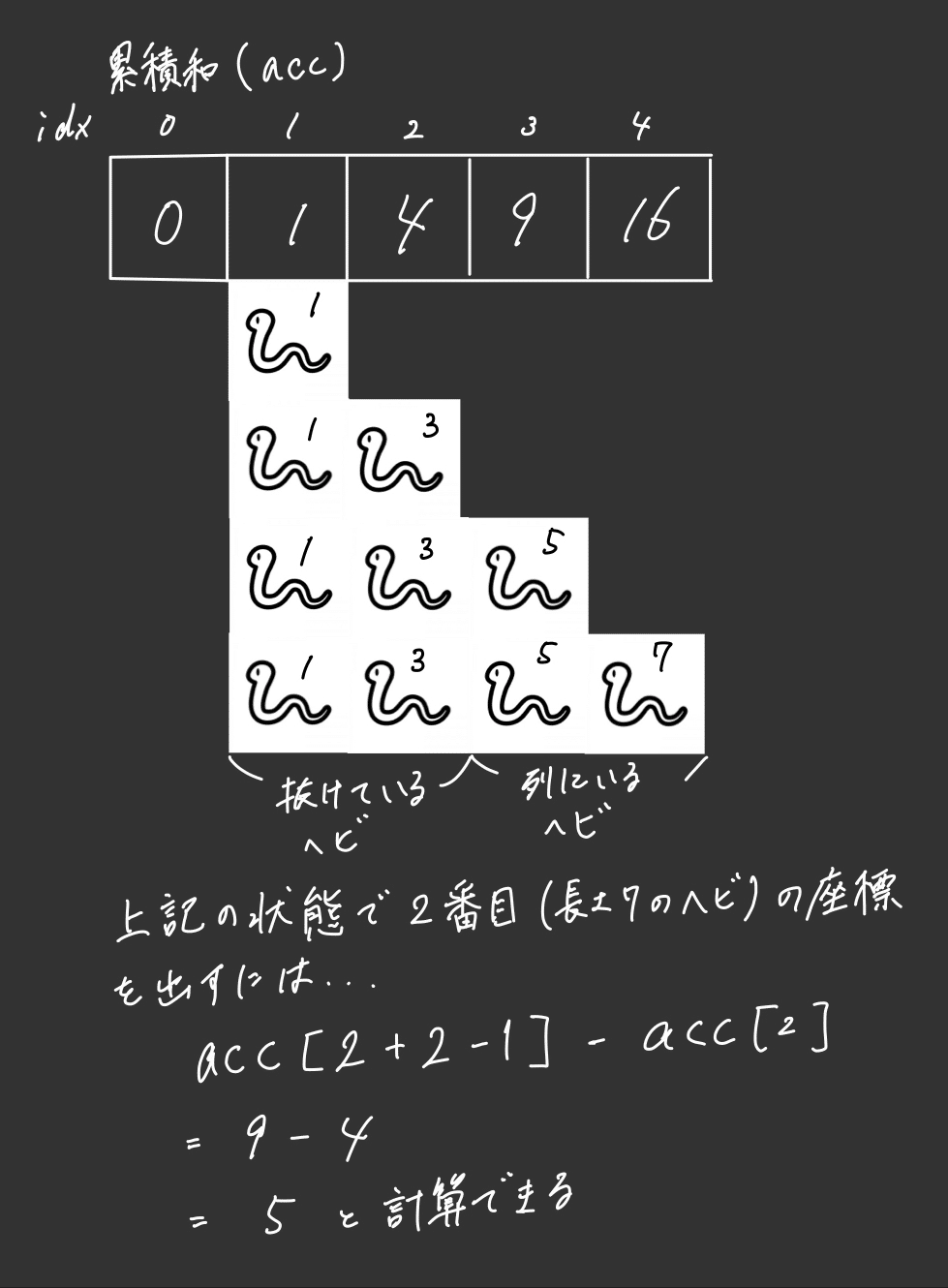 ABC389 参加結果・感想｜さわーくりーむおにおん🧅