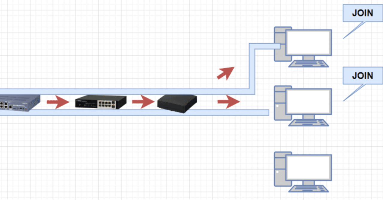 マルチキャストを考える・code 'MuLTICaST' uh..,｜bear-crow