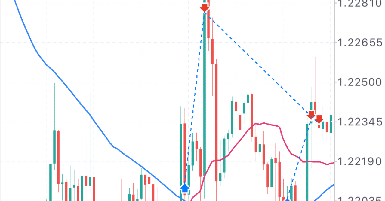 1月第3週 1/13-1/17 FXリアルトレードチャート検証｜FX安定収入研究所@外為尊徳（ﾄﾚ-ﾀﾞｰきんじろう）