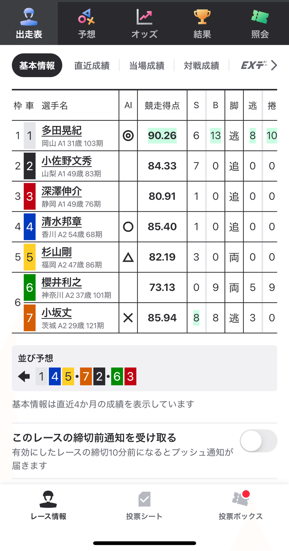 20日高松10R内弁慶150p→ランチ100p｜愛知マン