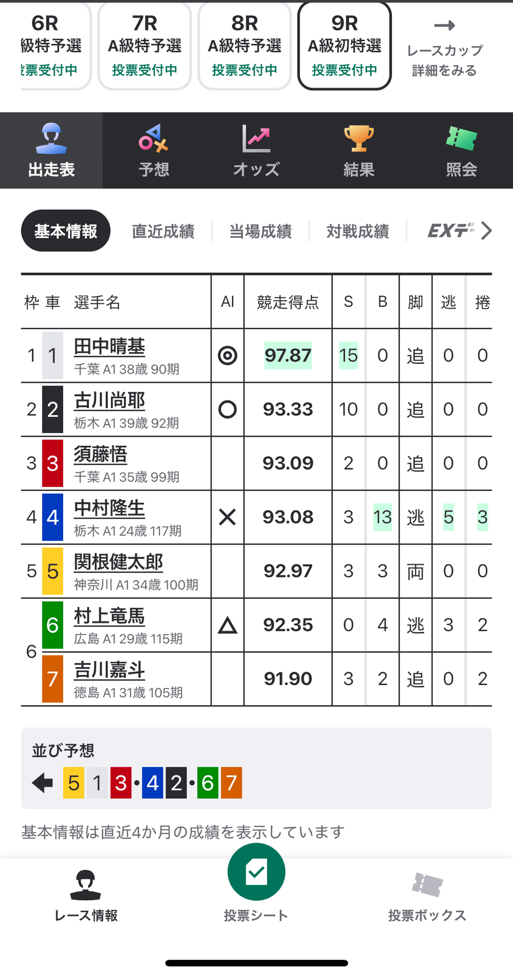 穴ムード🔥20日川崎9R大外一車の大強襲150p｜愛知マン