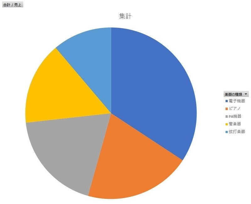 楽器市場についての考察と、これからやりたいこと｜及川謙一