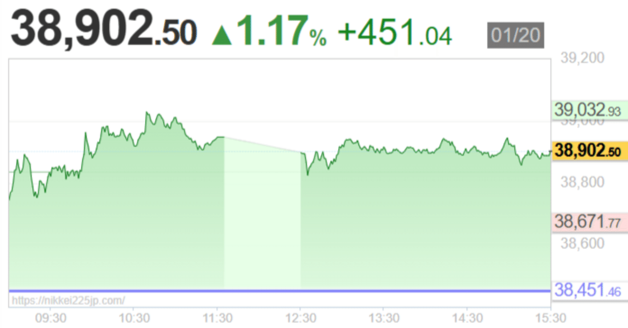 1月20日 ノートレ｜edyt