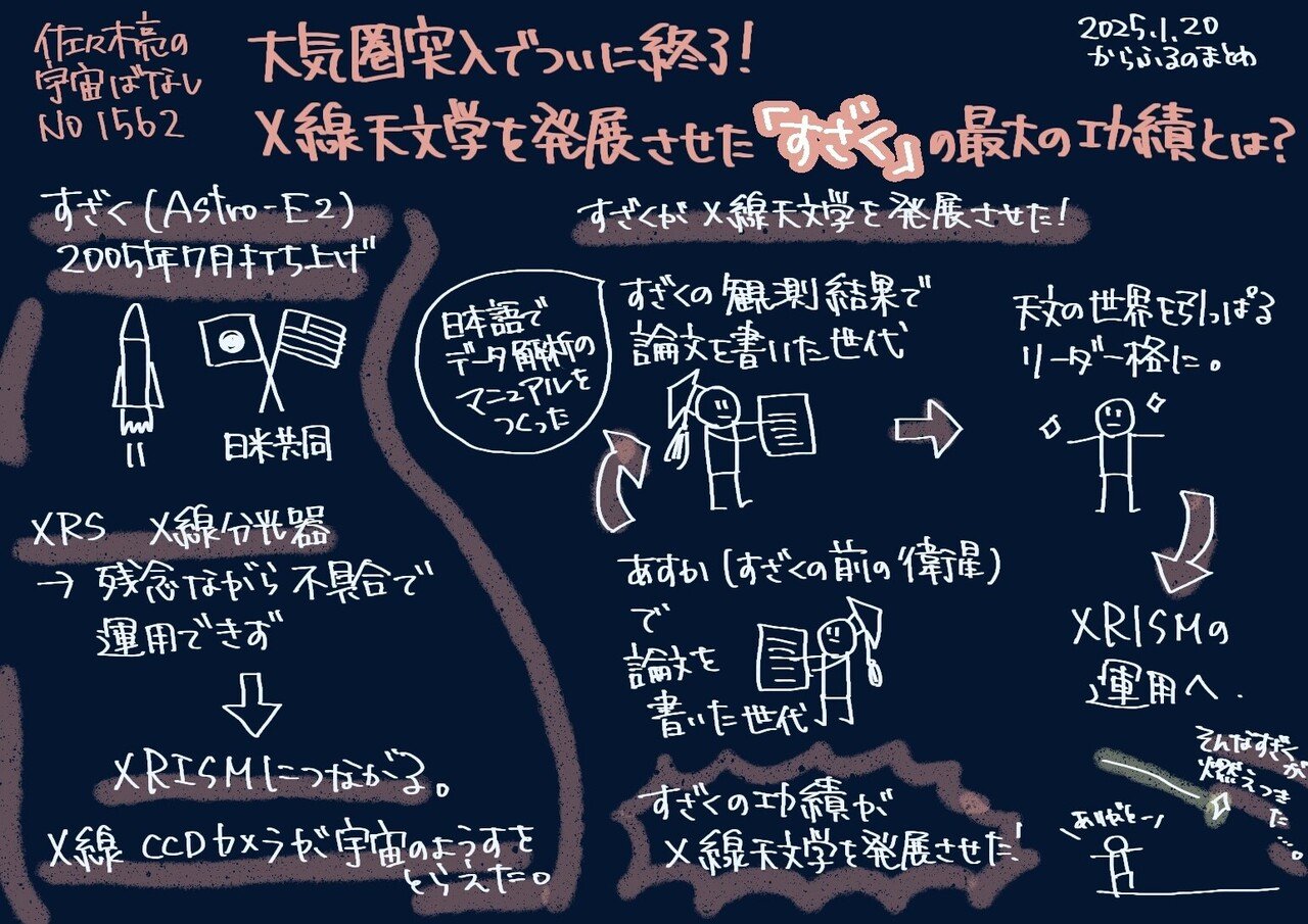 宇宙ばなし1562 はやぶさもだけど、大気圏で燃えてしまうってなんか儚い。 https://podcasts.apple.com/jp ...