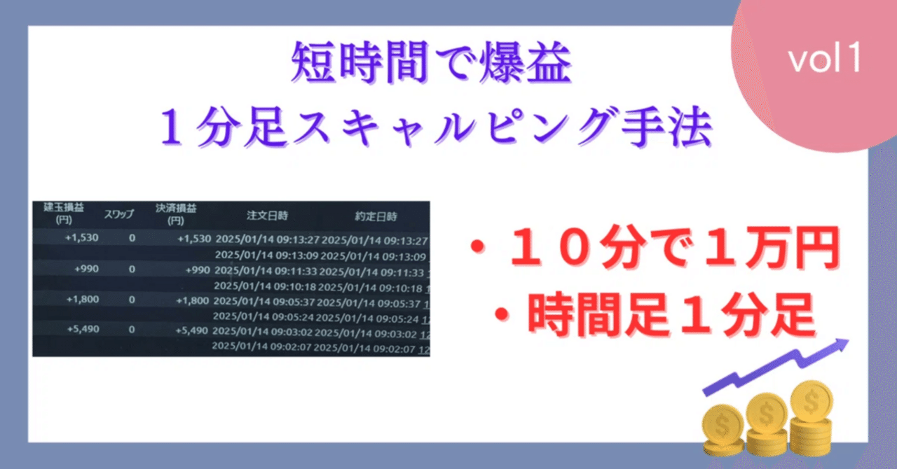 短時間で爆益1分足スキャルピング手法｜atu＠FX