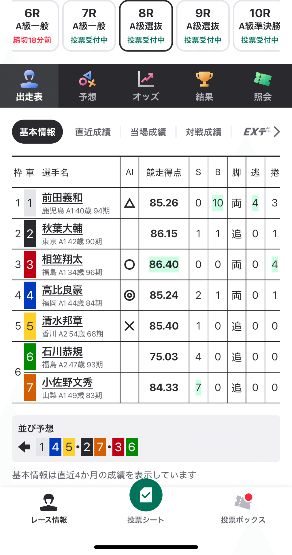 21日高松8R先行一車も怪しさアリ150p｜愛知マン