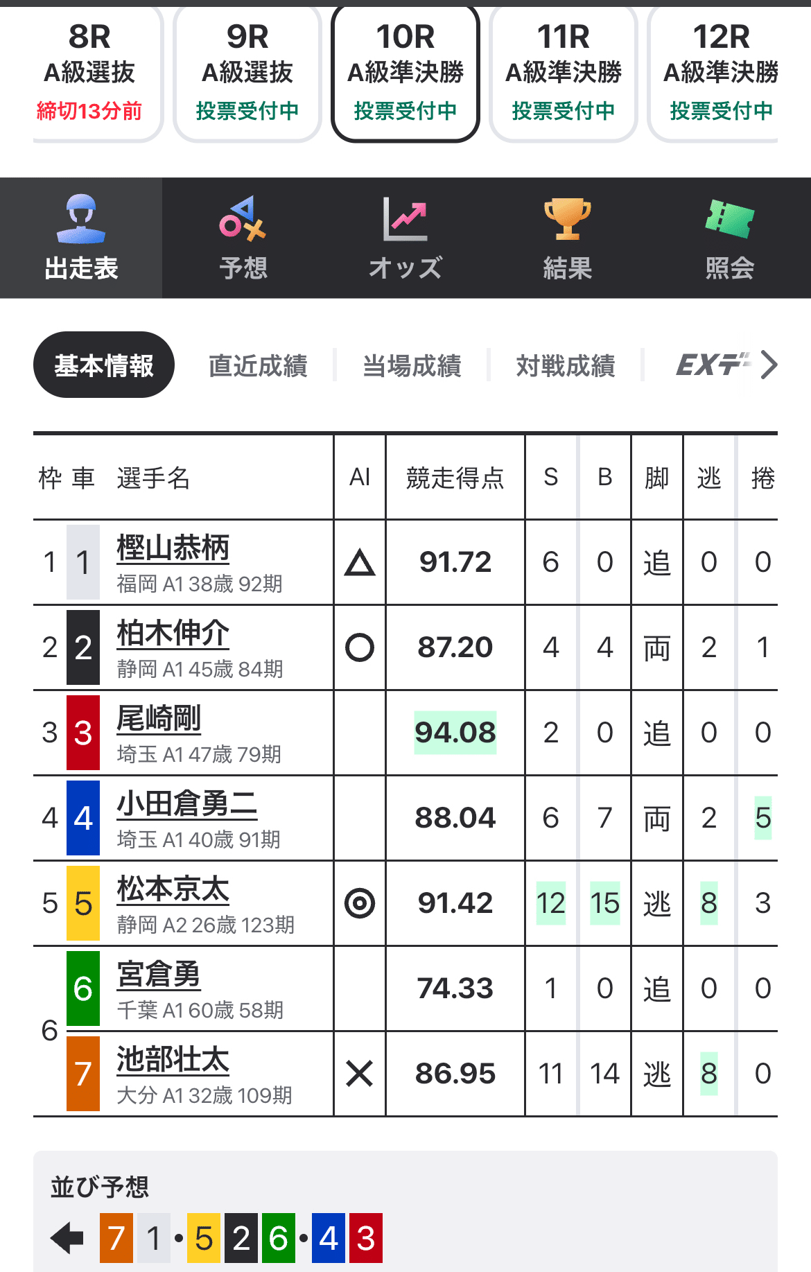 穴狙い🔥21日高松10R漁夫乗り150p｜愛知マン