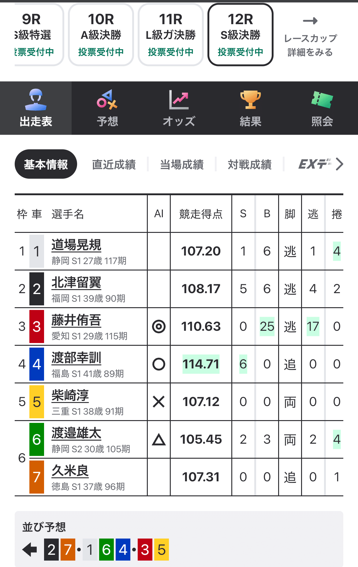 穴狙い🔥21日静岡12R番組屋にしてやられたユーゴ😭200p｜愛知マン