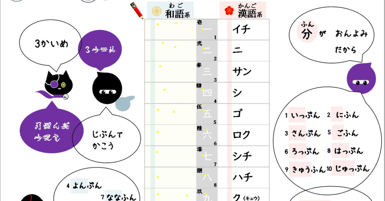 「時間と時刻7」「ふん」「ぷん」忍者文字｜こどものにほんご｜Ise-roku