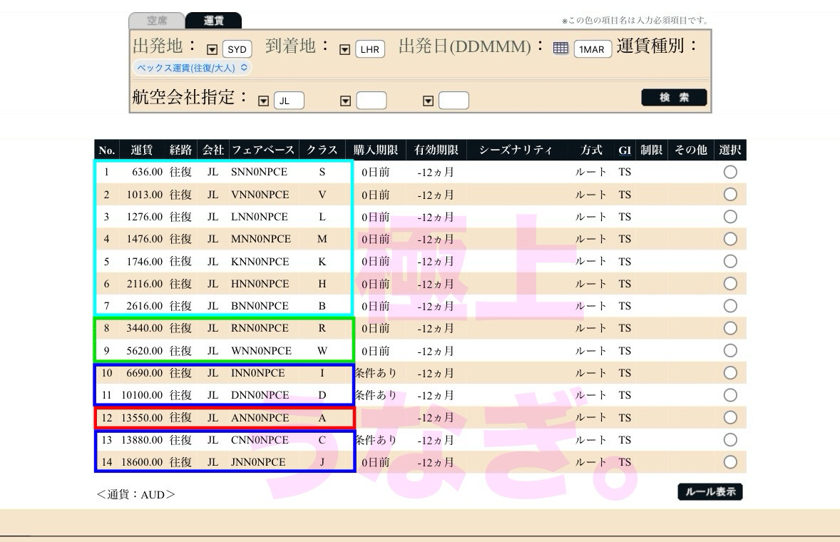 JAL激安運賃《FOP/JCG修行》総飛行22000マイル・『シドニー発・ヨーロッパ行き』！｜極上うなぎ。