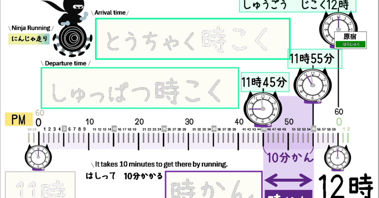 「時間と時刻8」原宿は忍者の町だった｜こどものにほんご｜Ise-roku