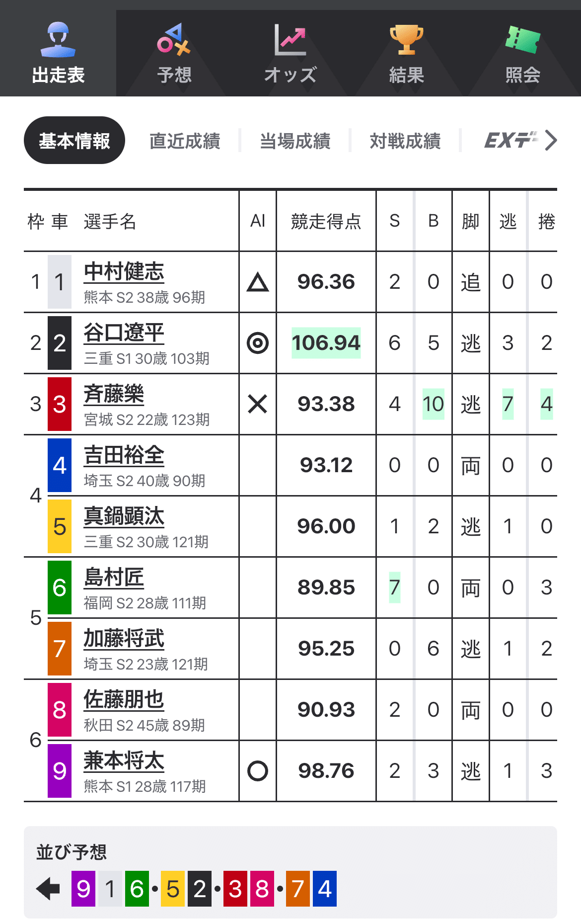 推奨🔥24日松阪3R一撃期待の穴一車250p｜愛知マン