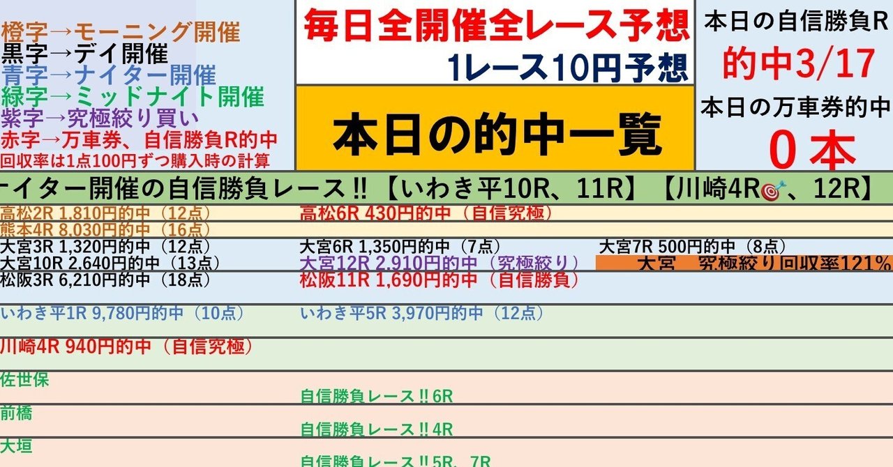 125（土）🌆ナイター開催2場セット予想🌆いわき平競輪＆川崎競輪🌆全レース3連単予想 ️ 競輪予想【自信勝負レースはいわき平10、11r