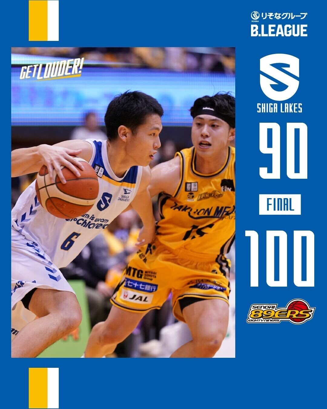 1/25試合速報 滋賀レイクス｜90 仙台89ERS｜100 ブロック・モータム＝28PTS｜3(3/6)3FGM｜15REB 岡田泰希 =21PTS｜4(4/6)3FGM｜ マーキース ...