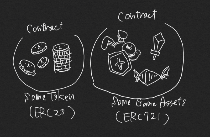 ERC1155を読む｜takuya kikuchi｜note