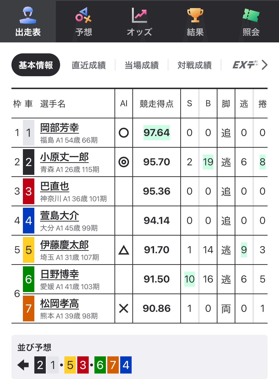 26日ミッド小倉9R後ろ振り返らずに150p｜愛知マン