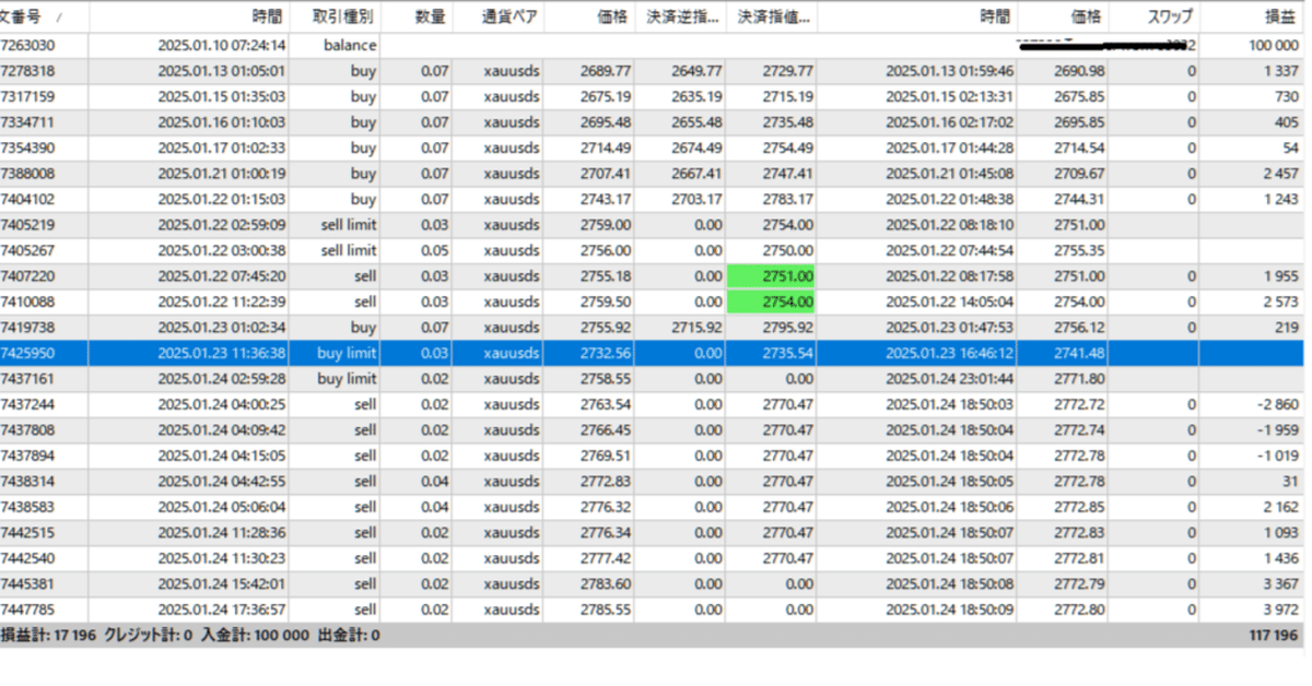 2025年FX EAの収支報告｜絶好調！～FXの流儀～
