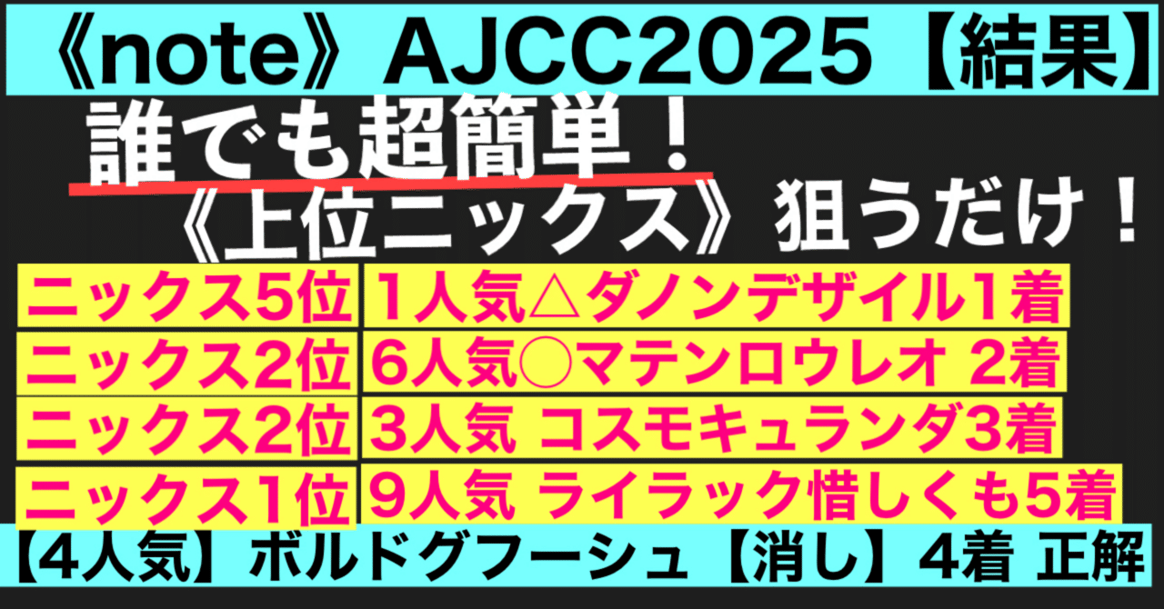 【2025AJCC】ニックス順位表販売｜つばちゃんねる